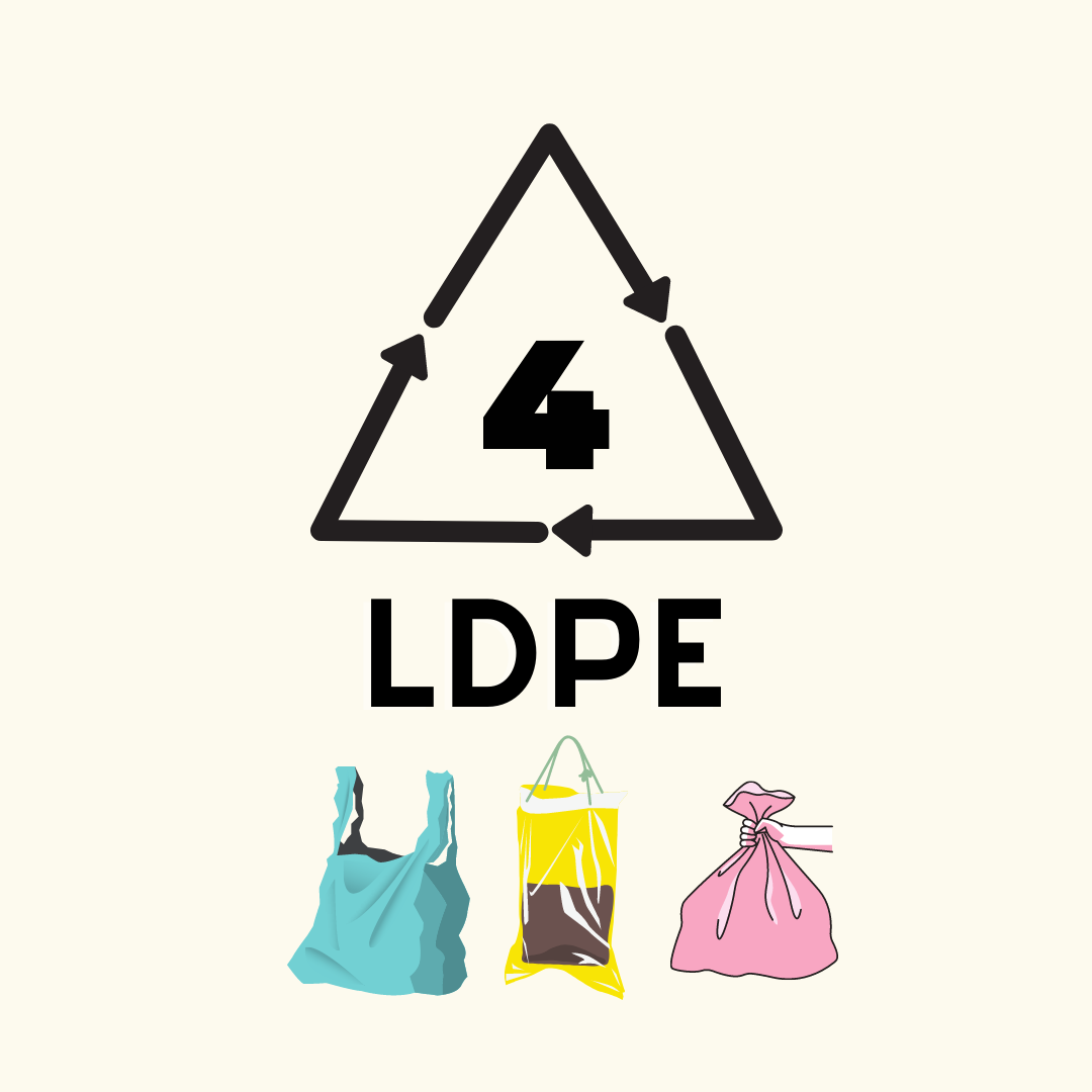 A Recycling Guide in Malaysia - Biji-biji Initiative