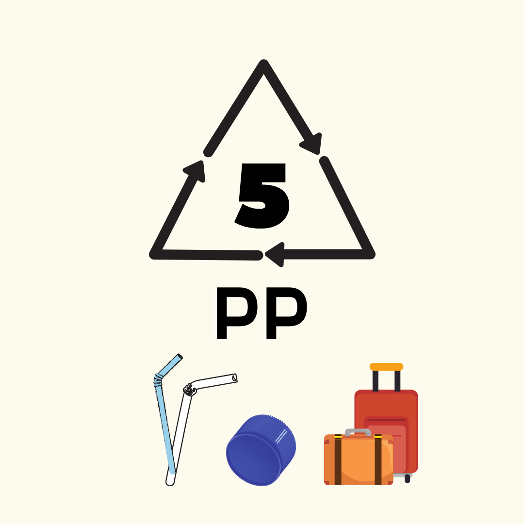 A Recycling Guide in Malaysia - Biji-biji Initiative